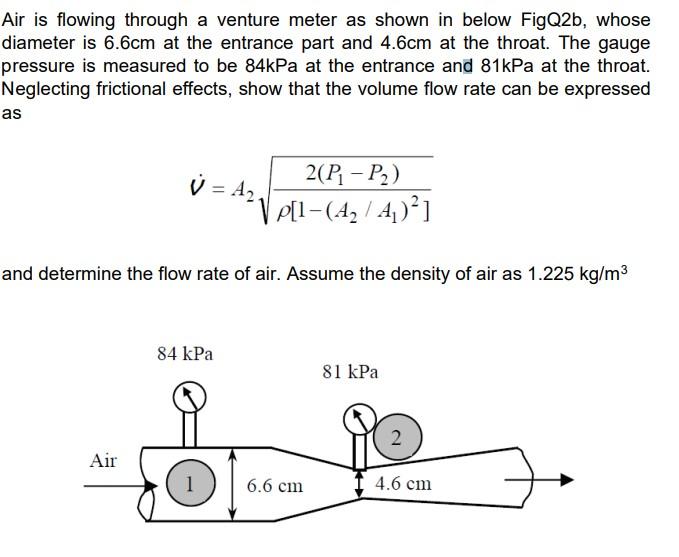 Solved Air is flowing through a venture meter as shown in | Chegg.com