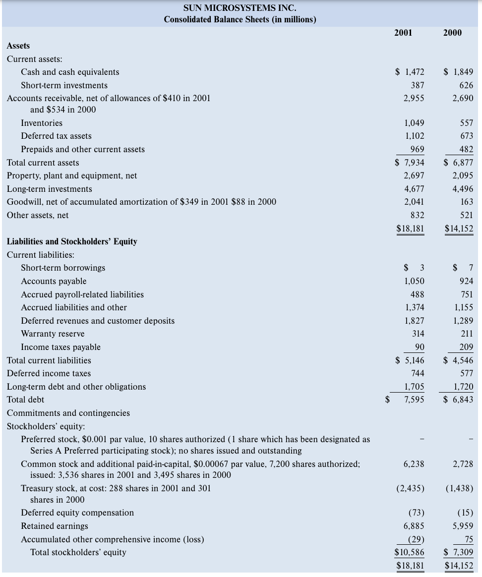Solved Compute return on stockholders’ equity for 2000 and | Chegg.com