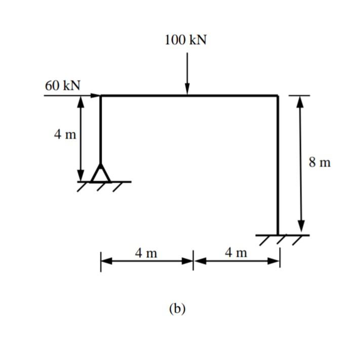 Solved Figure (a) shows a double-storey, double-bay portal | Chegg.com