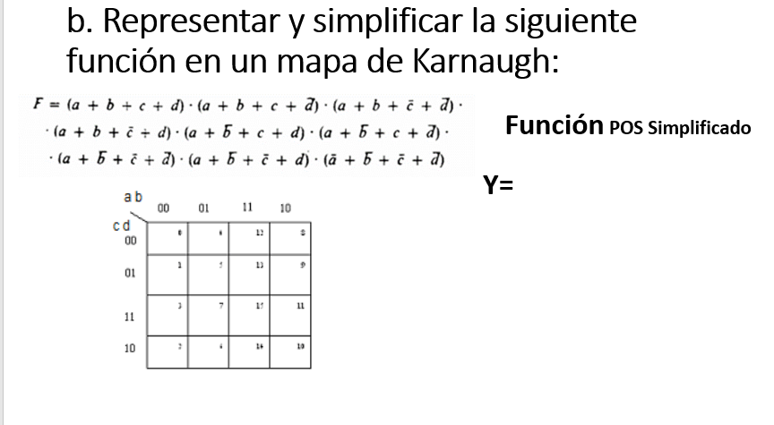 Solved A. Simplify the following functions with karnaugh | Chegg.com