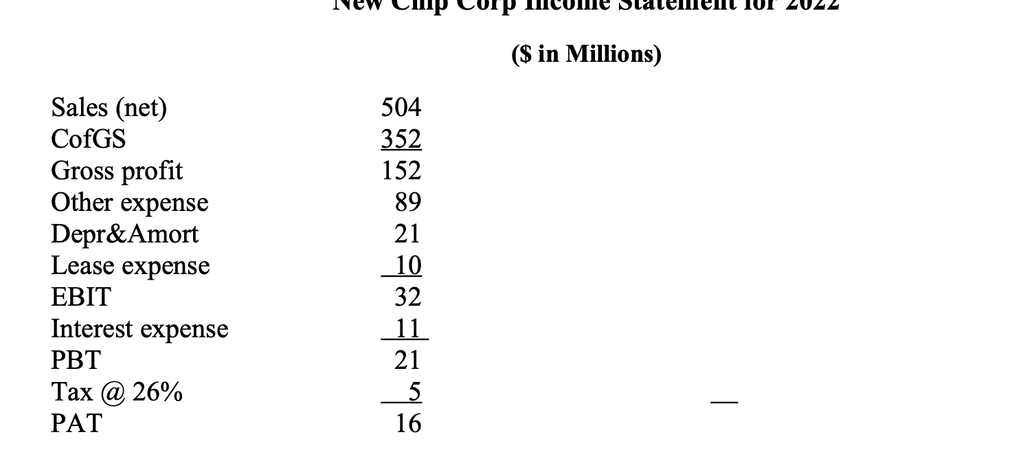 Solved a. Calculate gross margin (\%) b. Calculate operating | Chegg.com