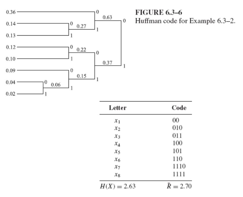 Solved Create matlab code to find H(x) and R (expected code | Chegg.com