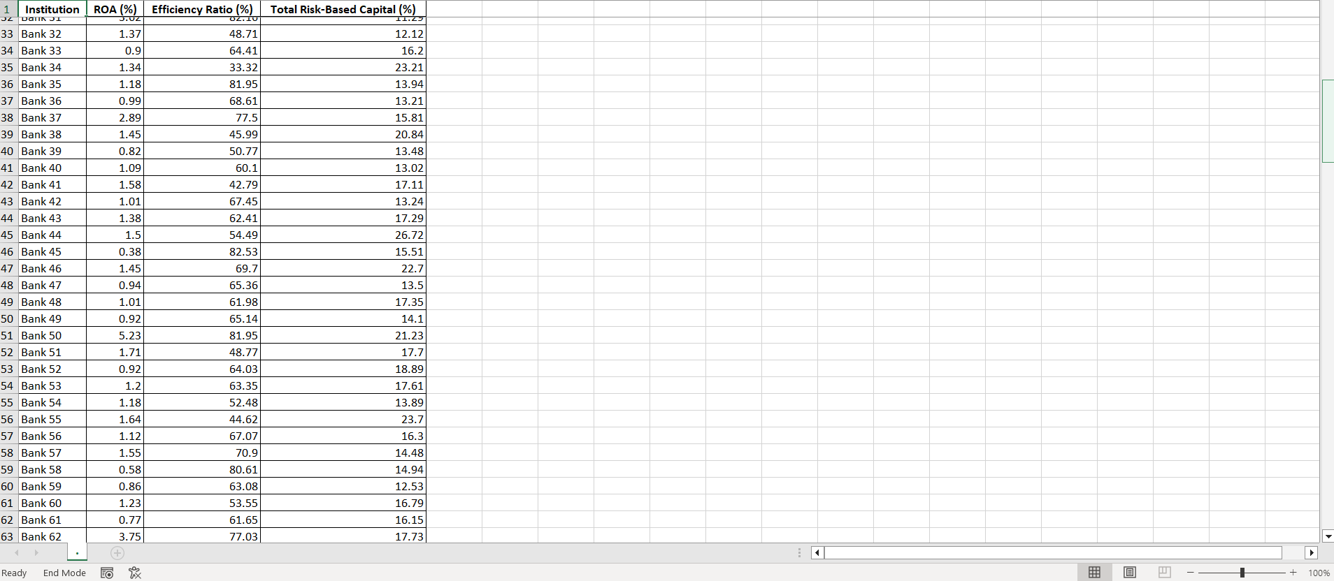 Solved \begin{tabular}{|c|c|c|c|} \hline Institution & ROA | Chegg.com