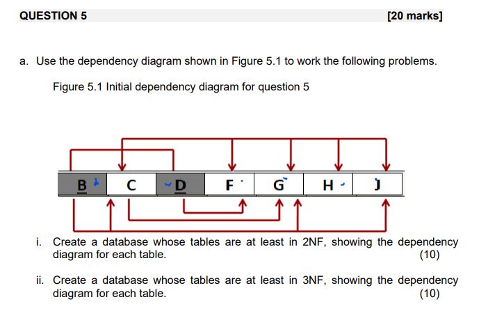 Solved QUESTION 5[20 ﻿marks]a. ﻿Use the dependency diagram | Chegg.com