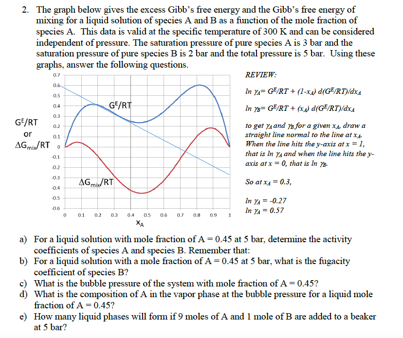 2. The graph below gives the excess Gibb's free | Chegg.com