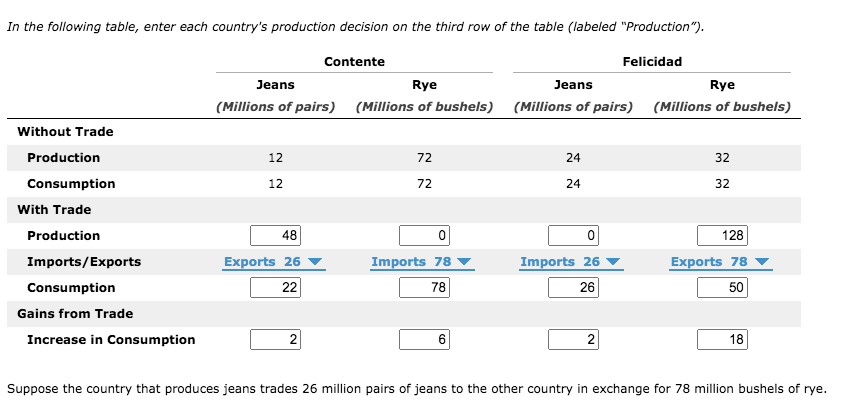 Solved In the following table, enter each country's | Chegg.com