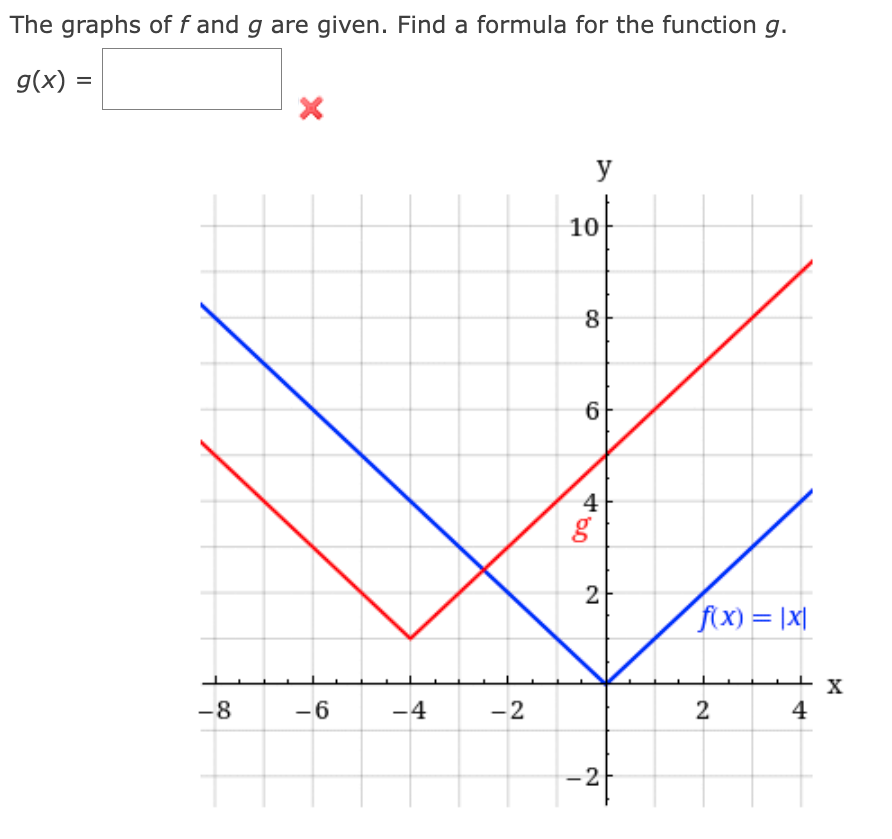 Solved The graphs of f and g are given. Find a formula for | Chegg.com