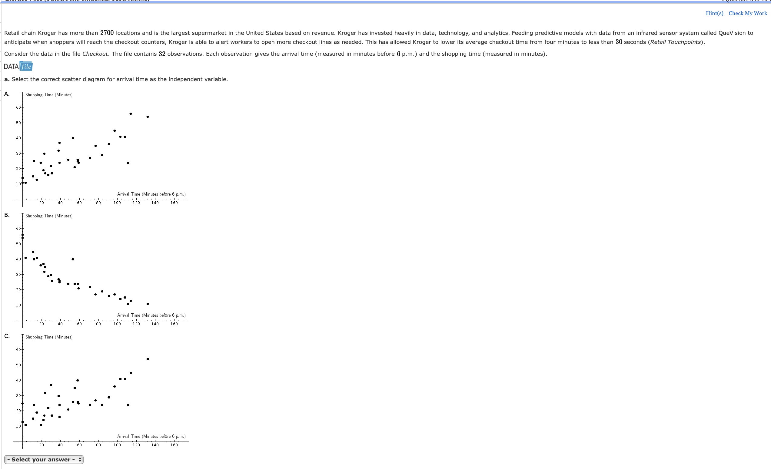 Solved DATA a. Select the correct scatter diagram for | Chegg.com