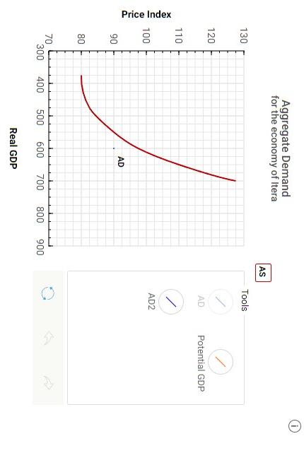 Solved The table below shows the aggregate demand for the | Chegg.com