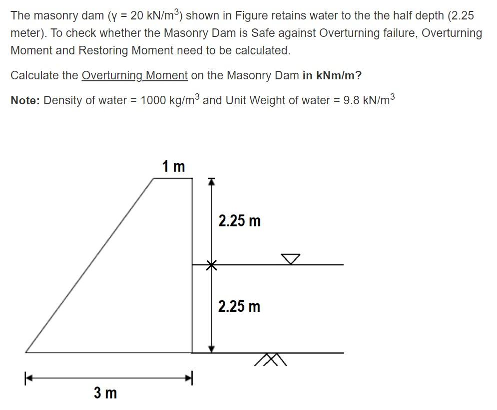Solved The masonry dam (y = 20 kN/m³) shown in Figure | Chegg.com