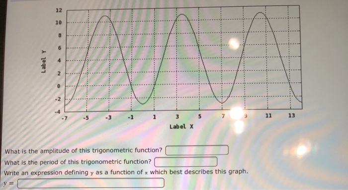Solved What is the amplitude, period, and expression | Chegg.com