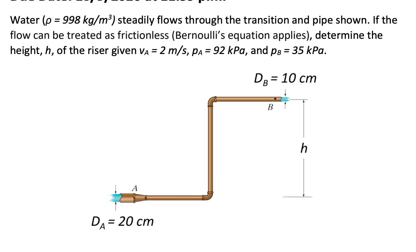 Solved Water (p = 998 kg/m3) steadily flows through the | Chegg.com