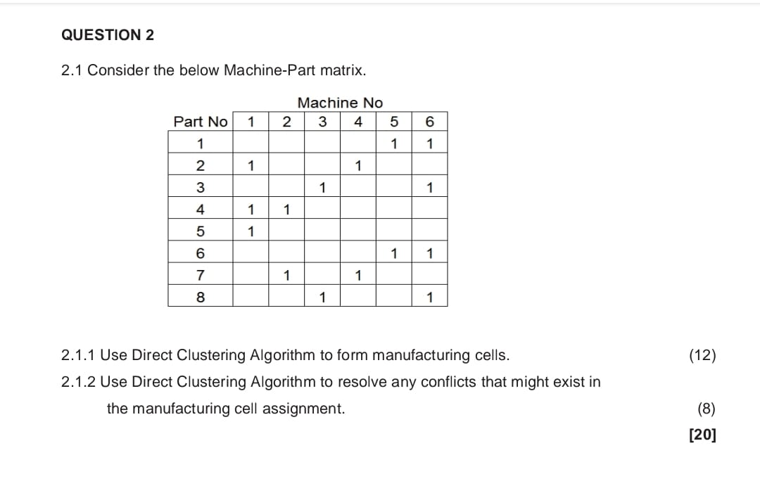 Solved 21 Consider The Below Machine Part Matrix 211 Use 