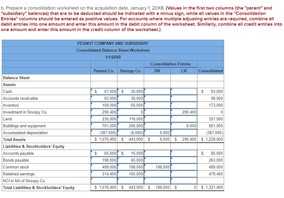 b. Prepare a consolidation worksheet on the | Chegg.com