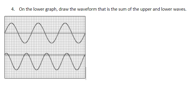 4. On the lower graph, draw the waveform that is the | Chegg.com