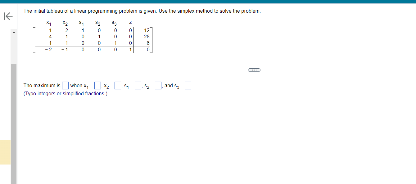 Solved The initial tableau of a linear programming problem | Chegg.com