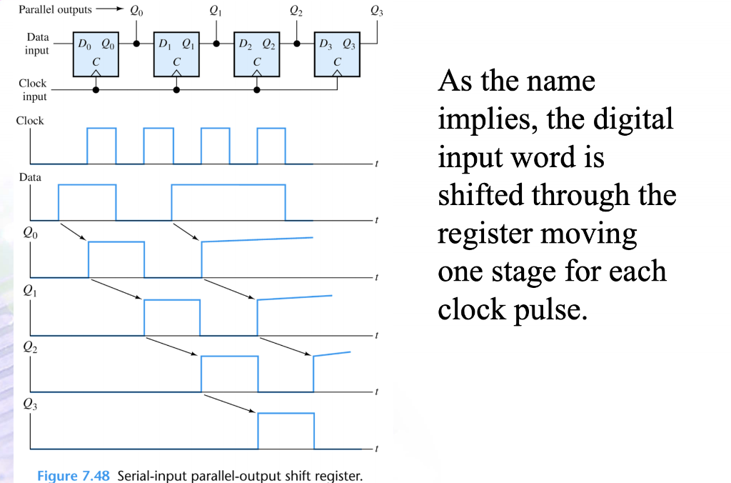Solved (Digital Electronics- Serial In Parallel Out Shift | Chegg.com