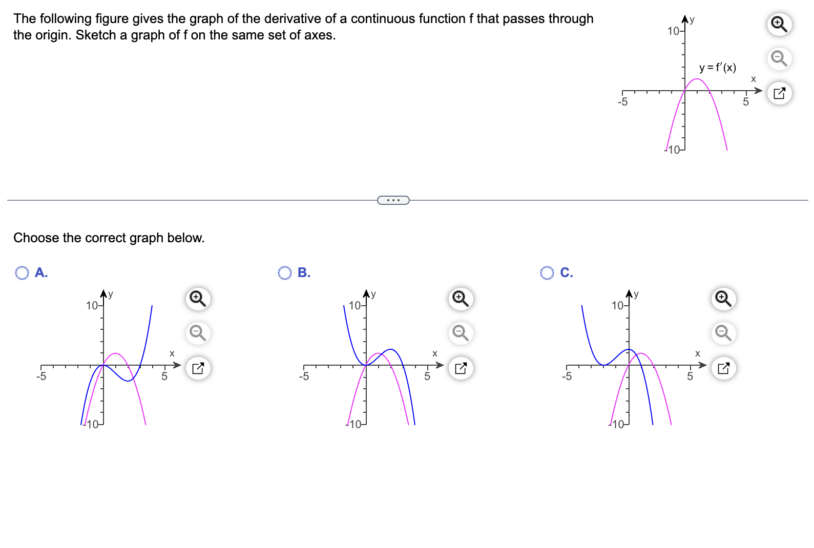 Solved The following figure gives the graph of the | Chegg.com