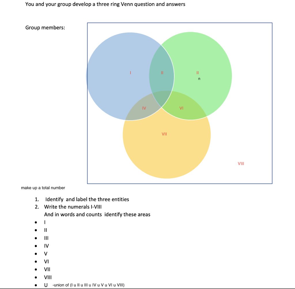 Solved You and your group develop a three ring Venn question | Chegg.com