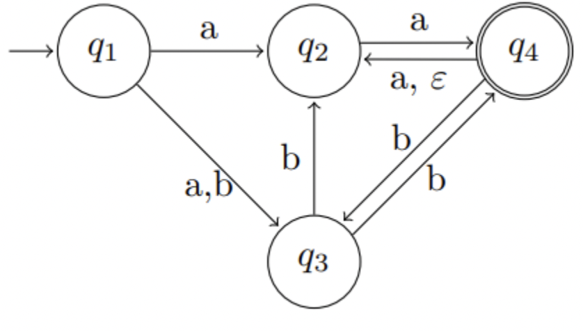 Solved Convert the following nondeterministic finite | Chegg.com Solved Convert the following nondeterministic finite | Chegg.com
