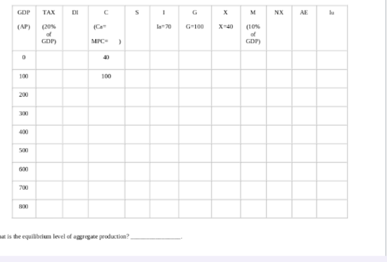 Solved nat is the equilibrium level of aggregate production? | Chegg.com