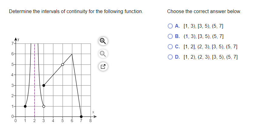 Solved Determine the intervals of continuity for the | Chegg.com