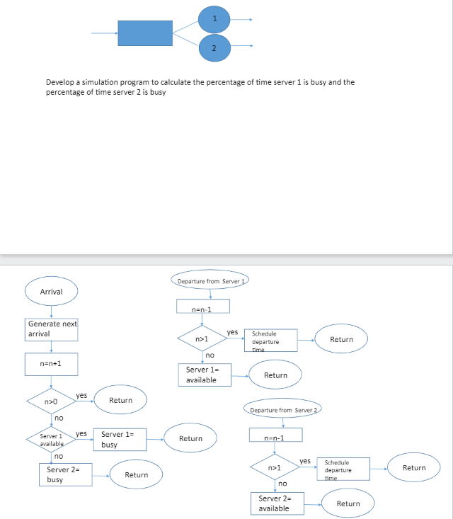 Solved Machine Repairman Problem Codethis Is To