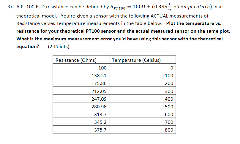 Solved 3) A PT100 RTD resistance can be defined by RPT100 | Chegg.com