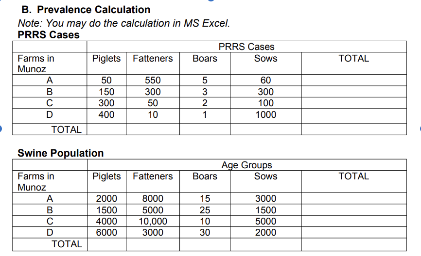 Solved B. Prevalence Calculation Note: You may do the | Chegg.com