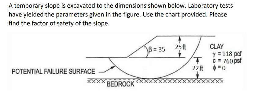 Solved A temporary slope is excavated to the dimensions | Chegg.com