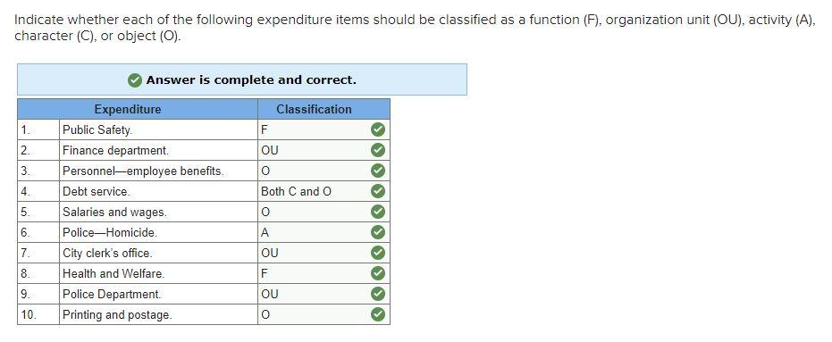 Indicate whether each of the following expenditure | Chegg.com