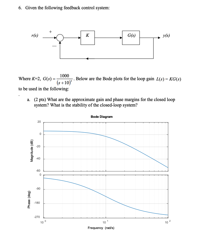 Solved 6. Given the following feedback control system: + | Chegg.com