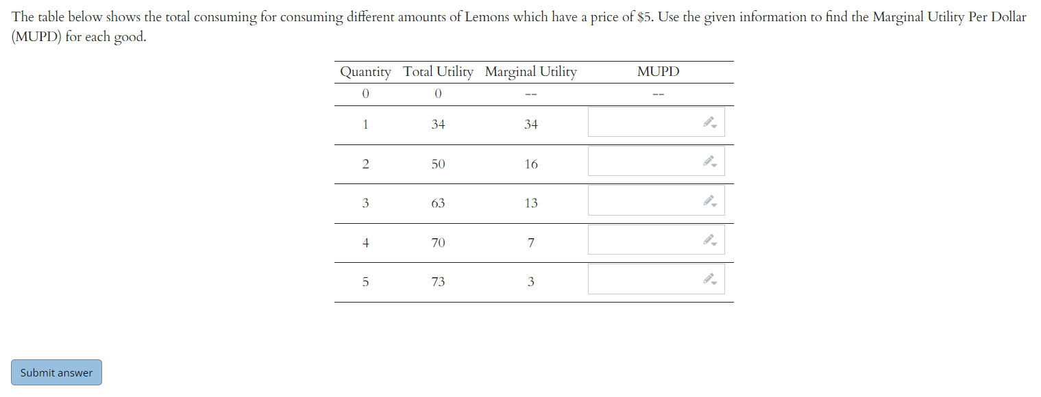 Solved The table below shows the total consuming for | Chegg.com