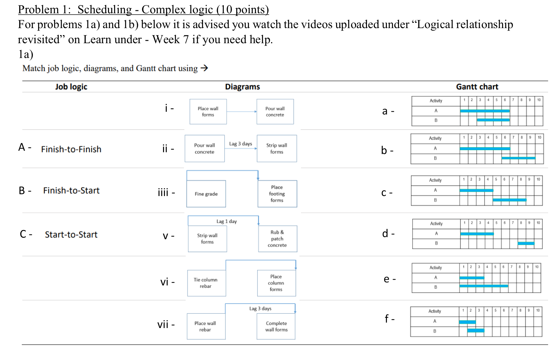 Solved Problem 1: Scheduling - Complex logic (10 points) For | Chegg.com
