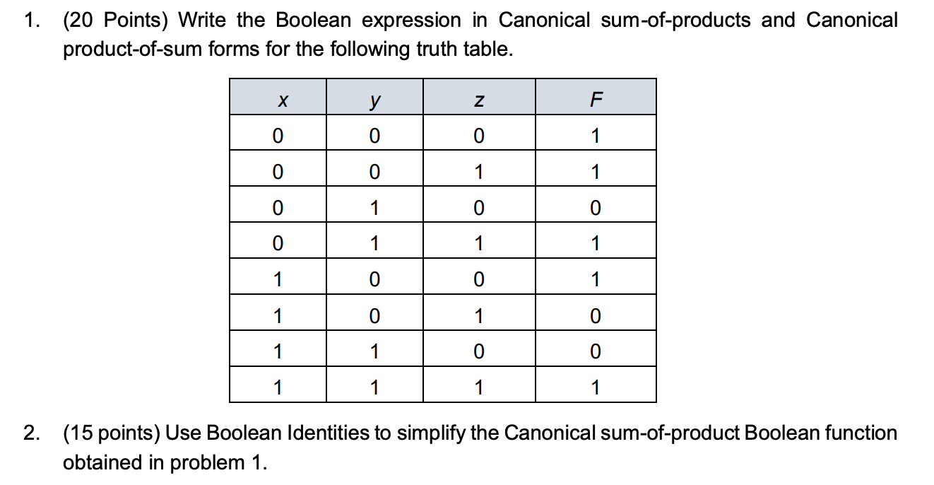 Solved 1. (20 Points) Write the Boolean expression in | Chegg.com