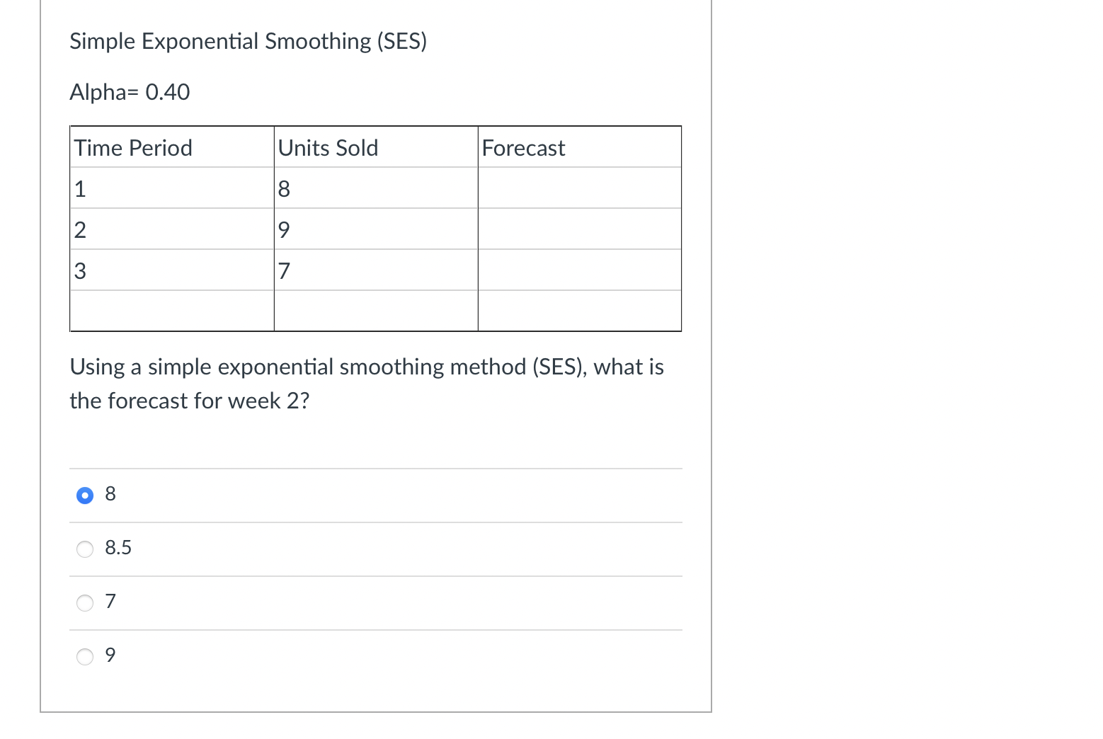 Simple Exponential Smoothing (SES)Alpha | Chegg.com