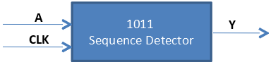 Draw the ASM chart for this sequence detector and | Chegg.com