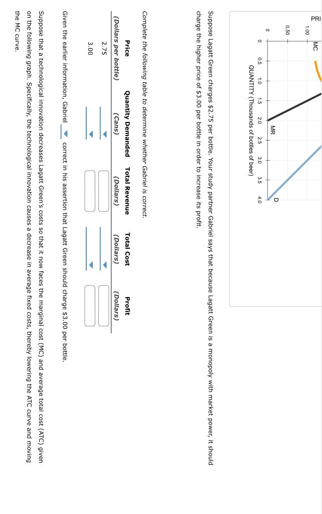 Solved 4 Profit Maximization And Loss Minimization Lagatt