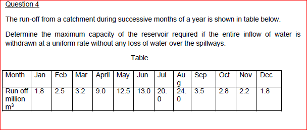 Solved Question 4 The run-off from a catchment during | Chegg.com