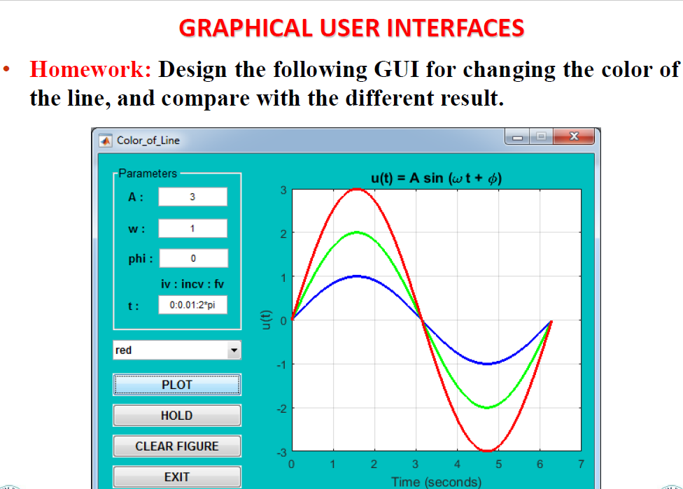 Solved GRAPHICAL USER INTERFACES Homework: Design the | Chegg.com