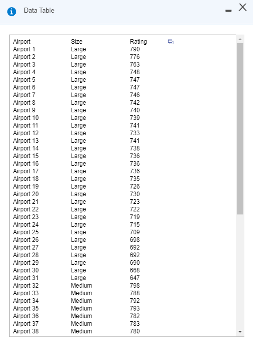 Solved Data Table -X Airport Airport 1 Airport 2 Airport 3 | Chegg.com