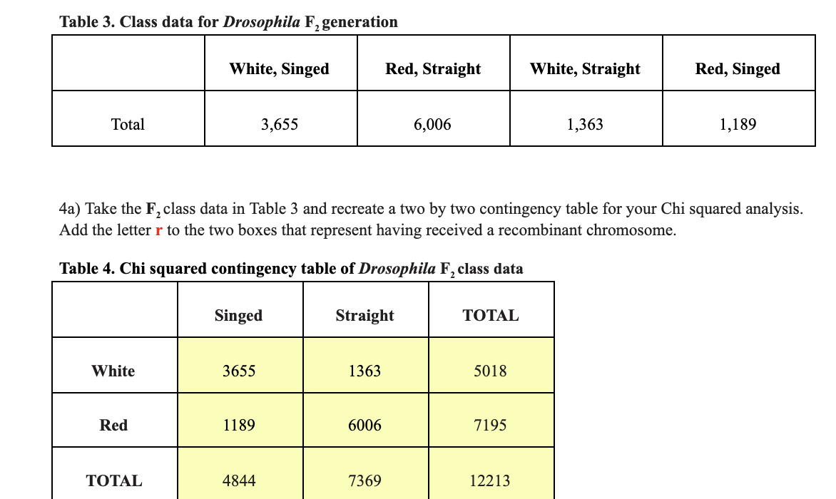 Chi squared calculation table | Chegg.com
