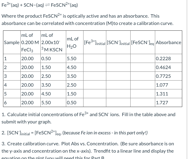 Solved Fe3+ (aq) + SCN- (aq) =FeSCN2+(aq) Where the product | Chegg.com