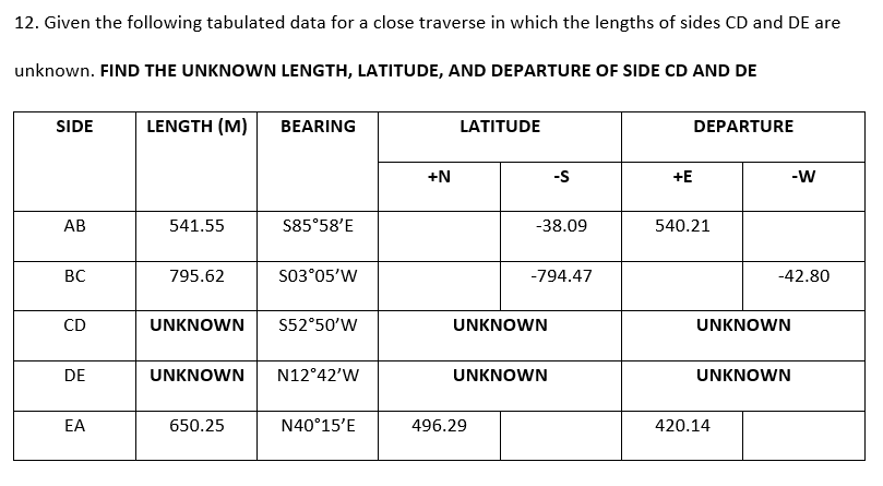 Solved 12. Given the following tabulated data for a close | Chegg.com