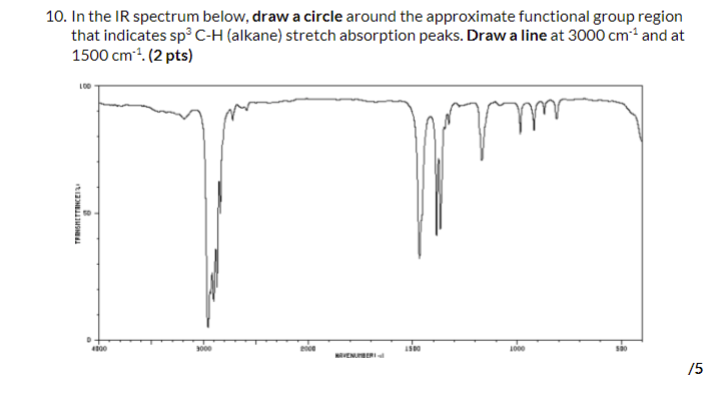 Solved 10. In the IR spectrum below, draw a circle around | Chegg.com
