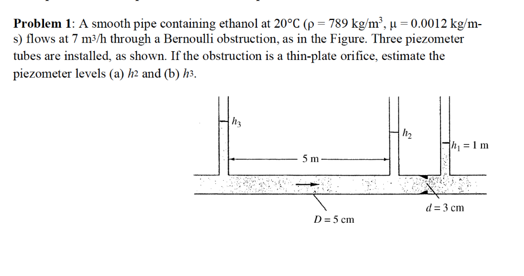 Solved Problem 1: A smooth pipe containing ethanol at 20°C | Chegg.com