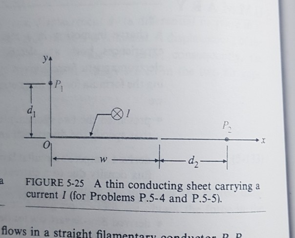 Solved P.5-4 A current I flows lengthwise in a very long, | Chegg.com