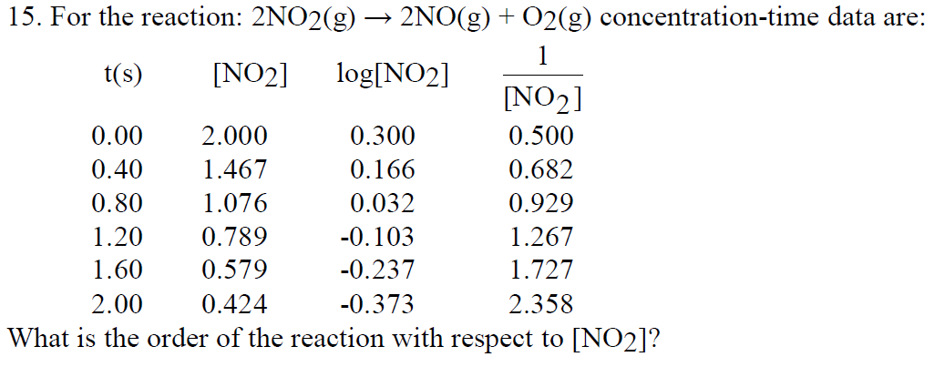 Solved 15. For the reaction: 2NO2(g) → 2NO(g) + O2(g) | Chegg.com