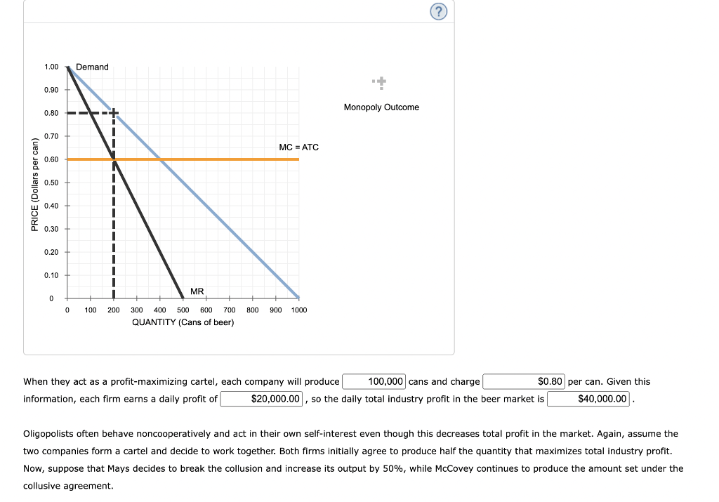 Solved 2. Deviating from the collusive outcome Mays and | Chegg.com