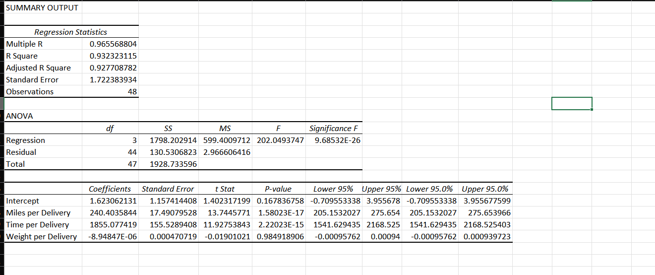 Solved SUMMARY OUTPUT \begin{tabular}{|c|c|c|c|c|c|c|c|c|} | Chegg.com